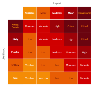 Risk Matrix Themes - RISKGRID